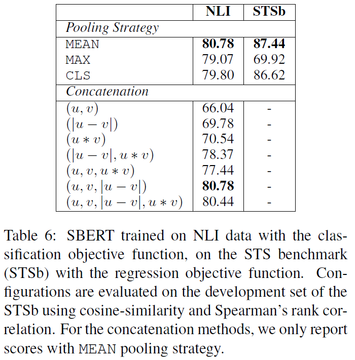 Sentence-BERT（SBERT）模型介绍及Sentence Transformers库的使用 - 知乎