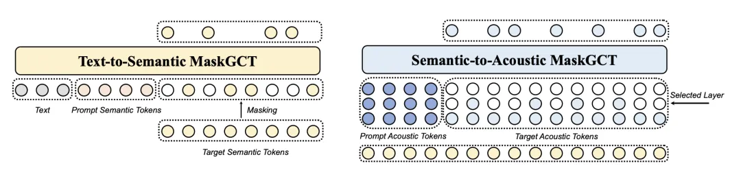 MaskGCT：登上GitHub趋势榜榜首的TTS开源大模型 - 知乎