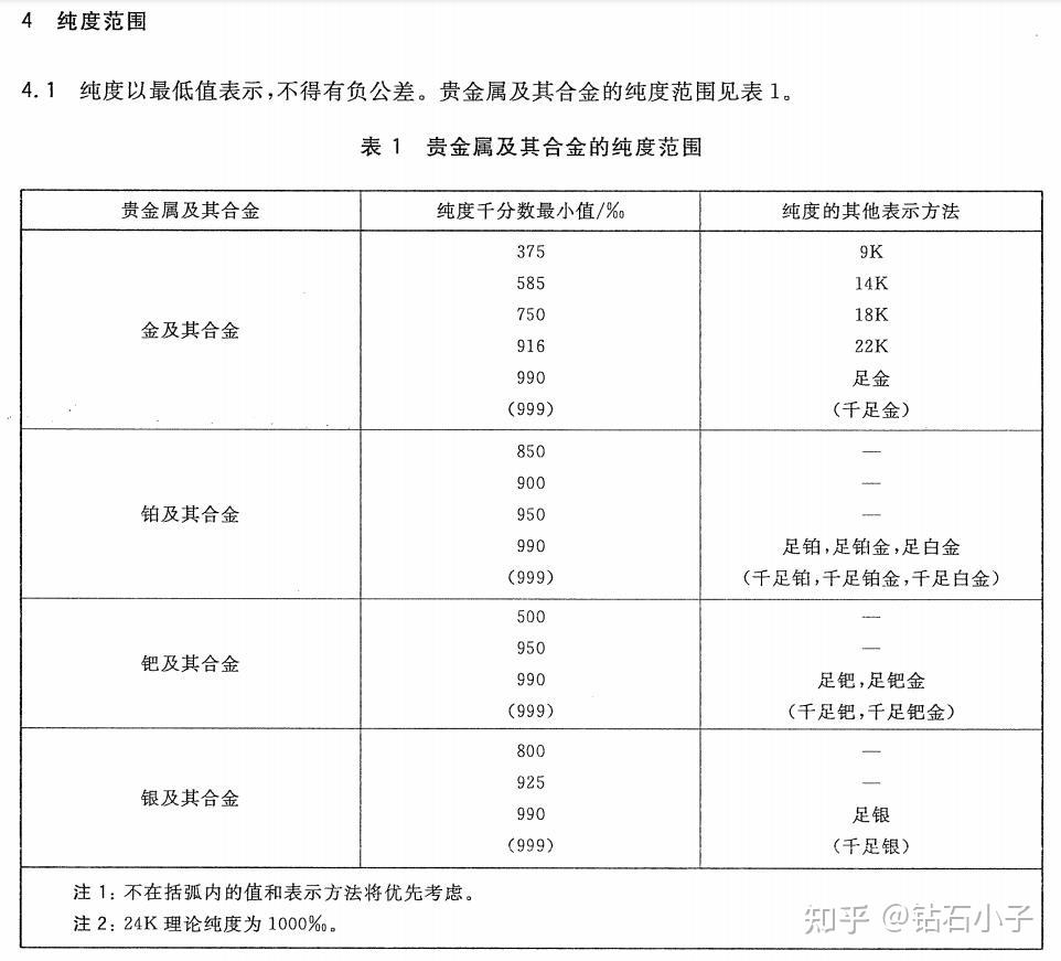 周大福金手镯上CTF999B是什么意思? - 知乎