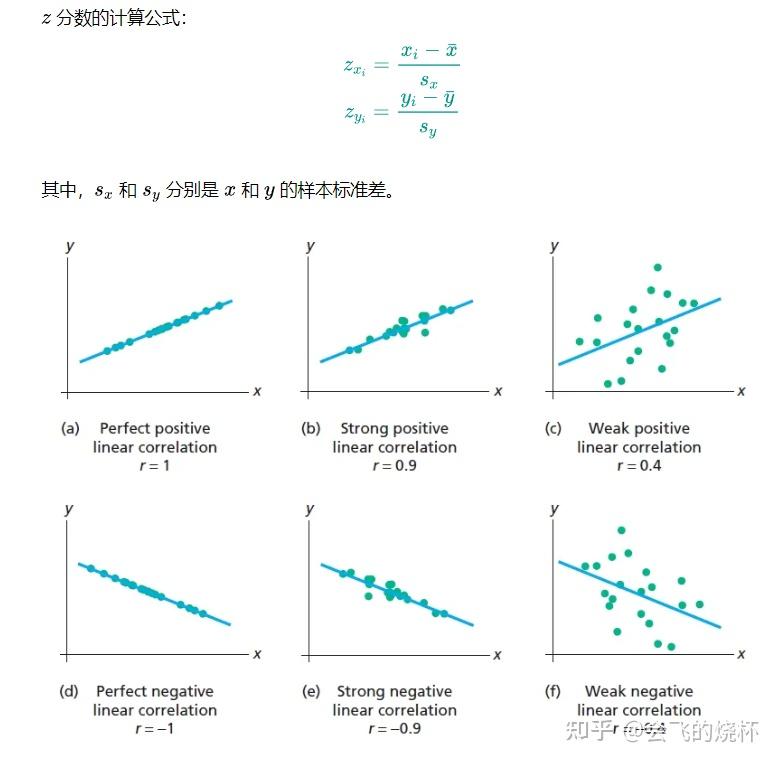 啊哈，一篇文章让你彻底搞懂统计分析中ρ, r, r2, R, R2, Adj-R2的联系与区别!!! - 知乎
