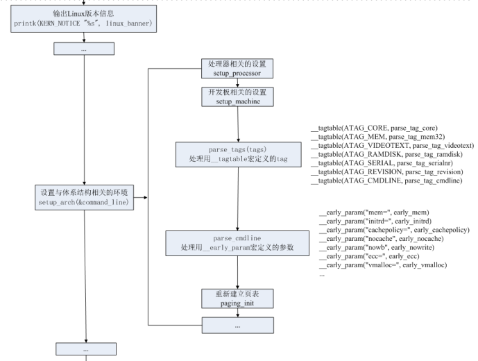 详细分析linux内核启动流程 - 知乎