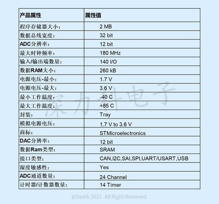 分享一款stm32f429iit6带dsp和fpu的高性能高级系列arm Cortex M4 Mcu 知乎 3108