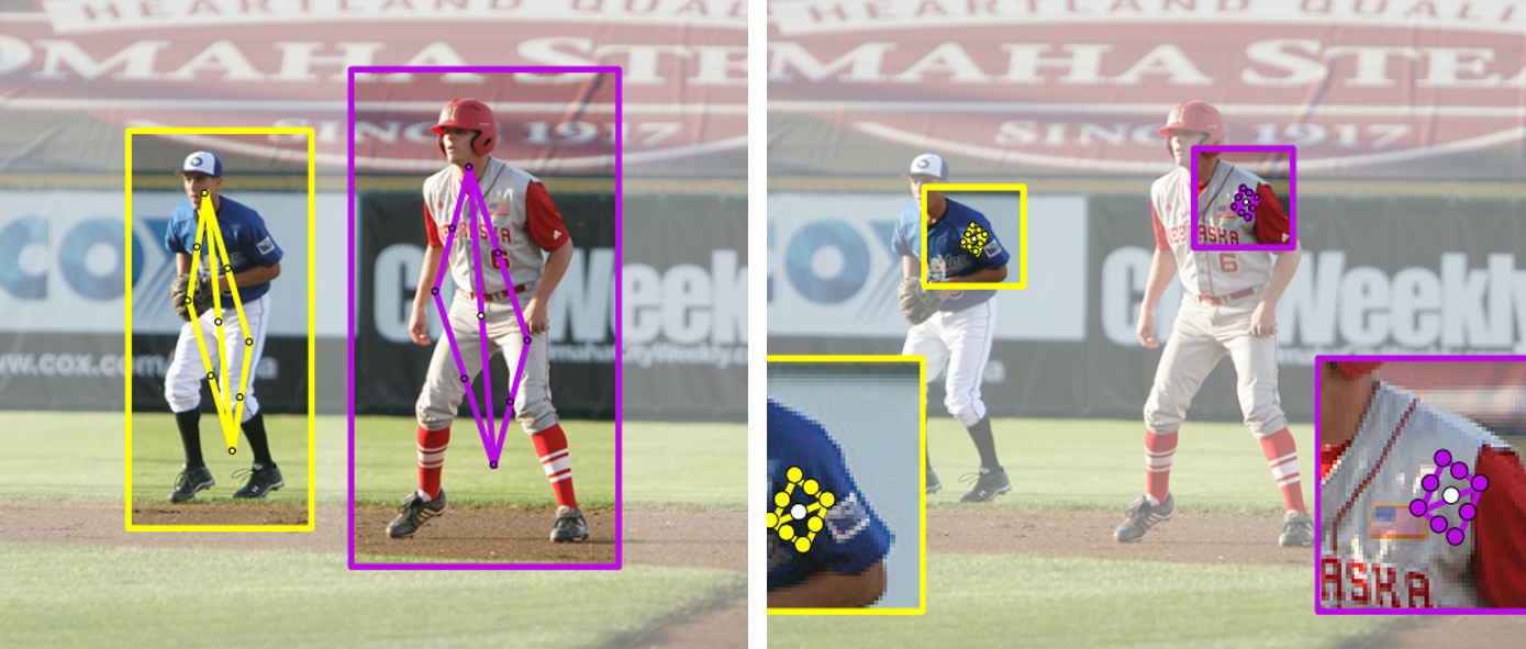 CVPR 2021 | 微软提出"解构式关键点回归"， 刷新COCO自底向上多人姿态检测记录！ - 知乎