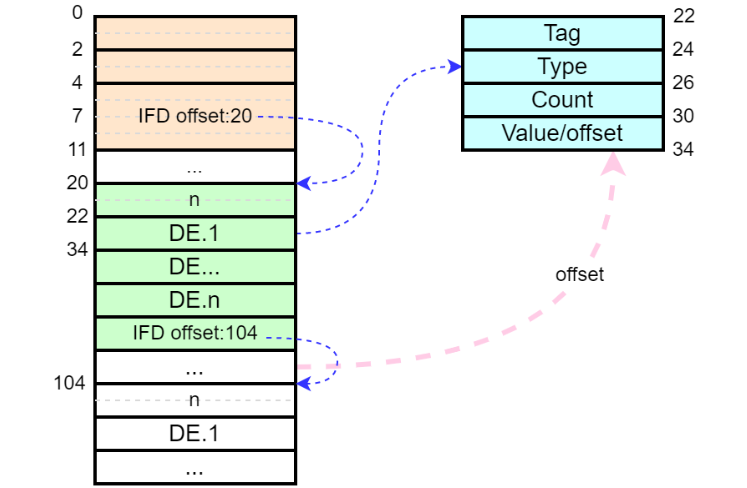 如何快速判断.tif文件是TIFF还是BigTIFF？ - 知乎