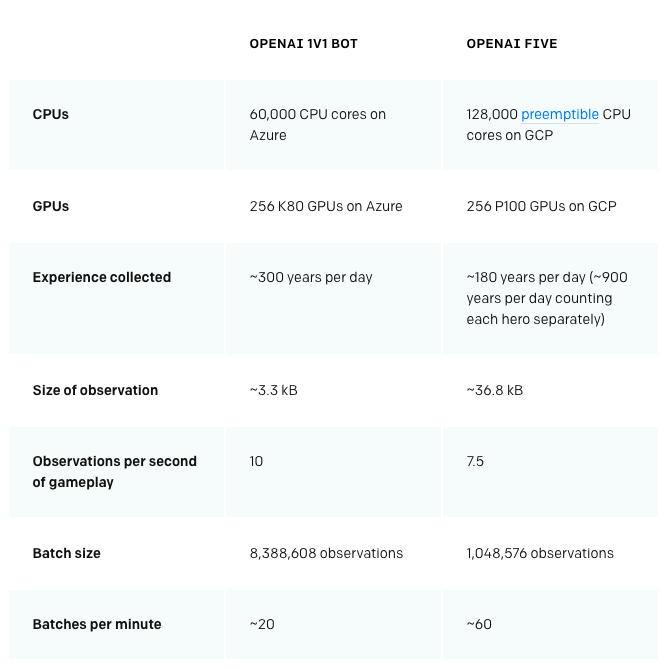 一文解析OpenAI Five，一个会打团战的Dota2 AI - 知乎