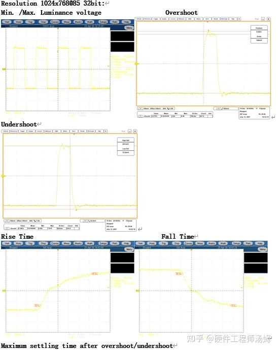 电脑显示接口 之 VGA (上) - 知乎
