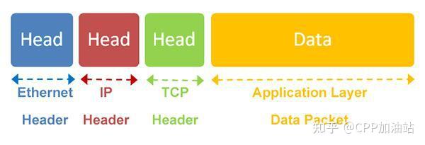 了解TCP体系结构的详细介绍 - 知乎