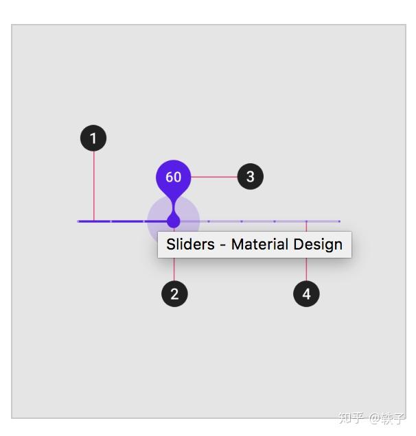 Material Design——Sliders - 知乎