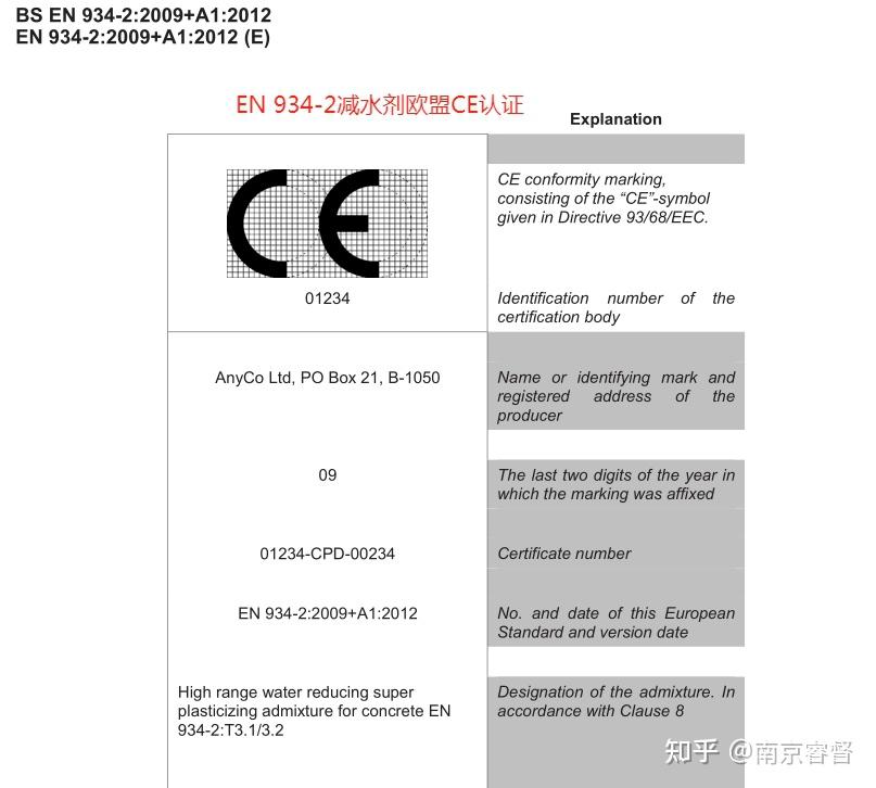 自然排烟天窗EN 12101-2/电动排烟天窗EN 12101-3欧盟CPR CE认证申请 - 知乎