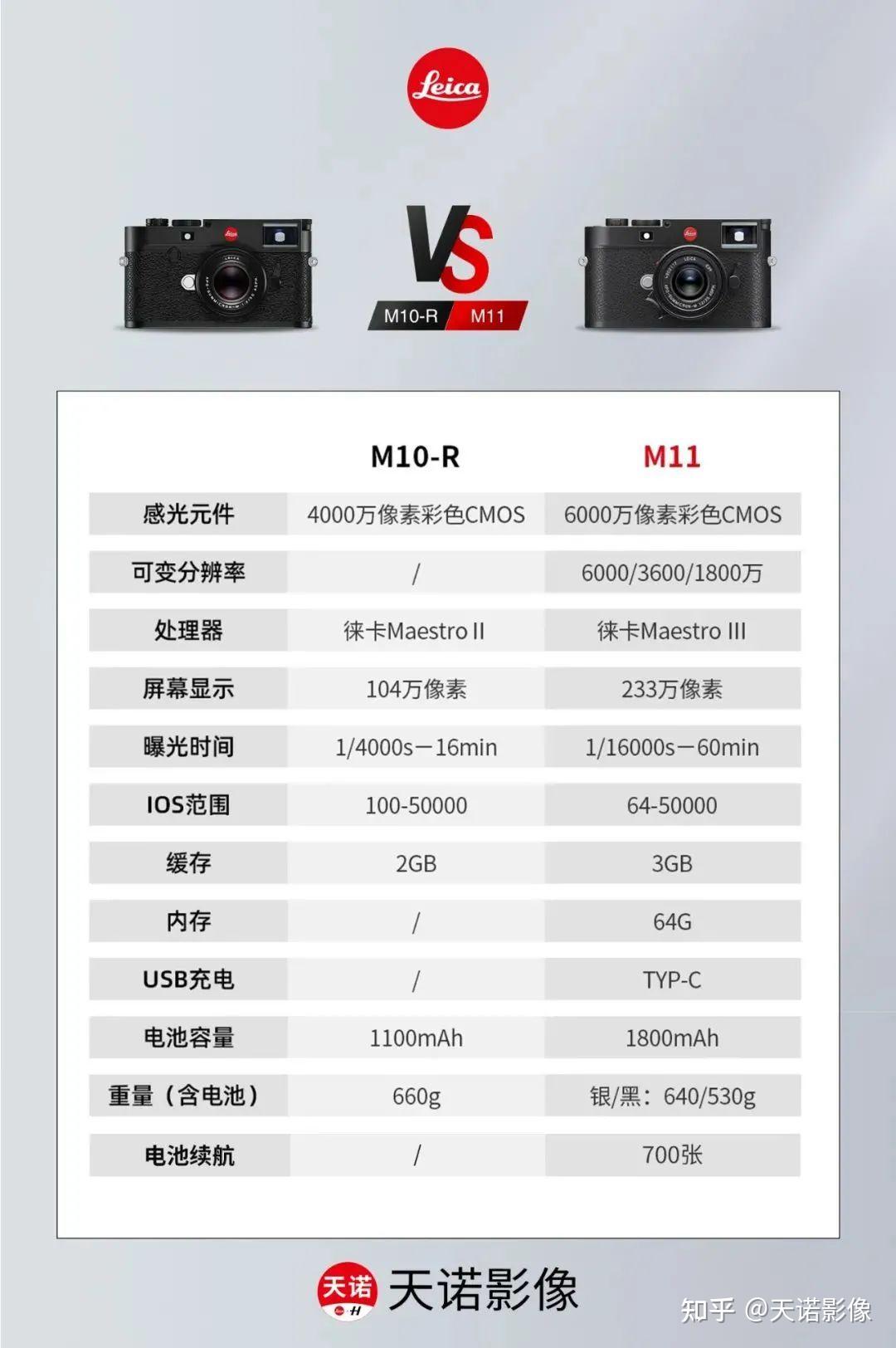 续写传奇 | 徕卡M11相机测评 - 知乎