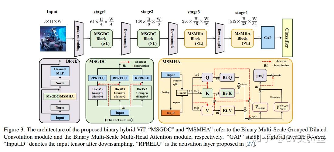 CVPR 2025｜BHViT：首个完全二值化的混合视觉Transformer，性能媲美二值CNN！ - 知乎