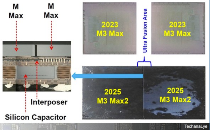 拆解Mac Studio配备的M3 Ulra：它与M3 Max有何不同？ - 知乎