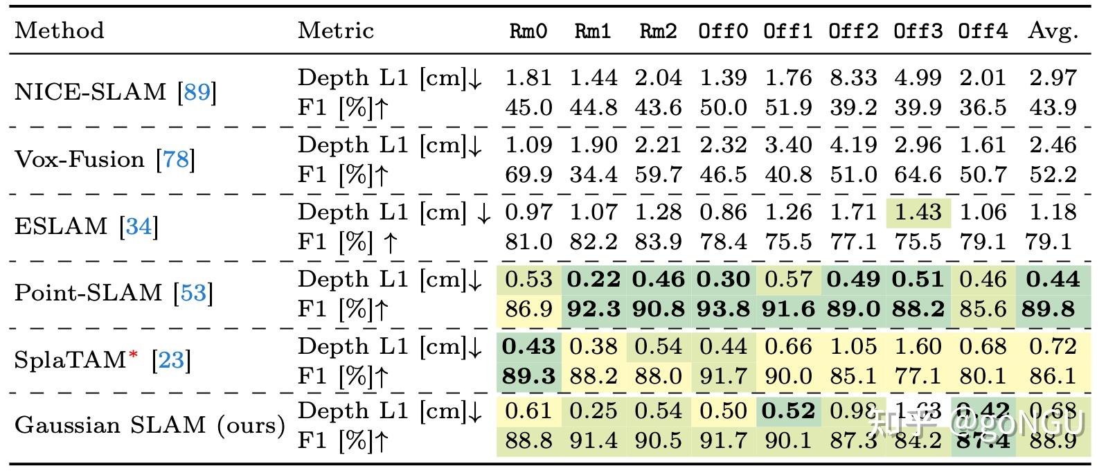 Gaussian-SLAM：使用高斯扩散的逼真密集SLAM - 知乎