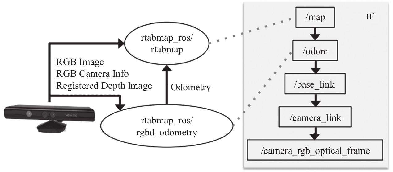 知乎盐选 | 10.1 RTABMAP 算法