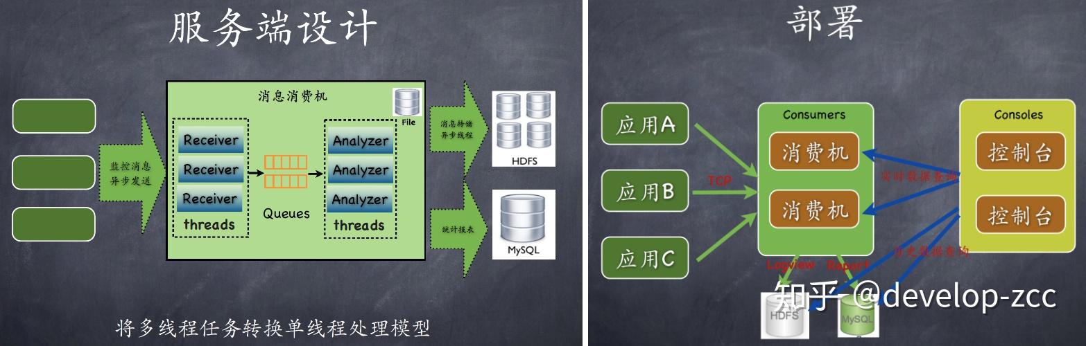 监控系统比较 Skywalking Pinpoint Cat zipkin - 知乎