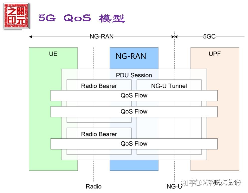 4G/5G在低SNR的情况下如何保障QoS？ - 知乎