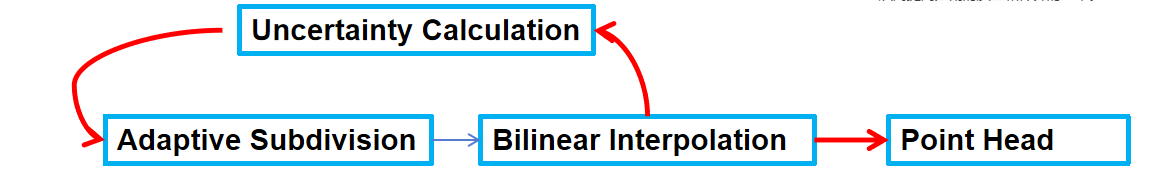 [论文摘选]PointRend Image Segmentation as Rendering - 知乎