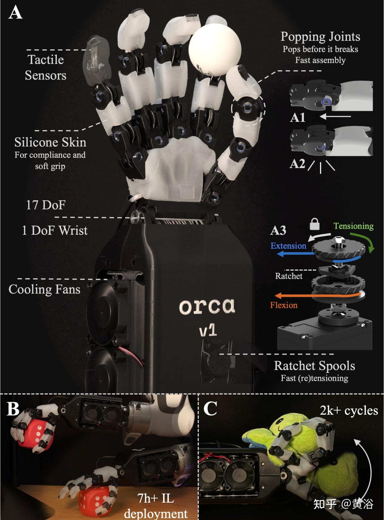 ORCA Hand-菁特智能franka非夕宇树智元robotiq因时灵巧手Tac3D帕西尼灵心巧手逐际动力xarm