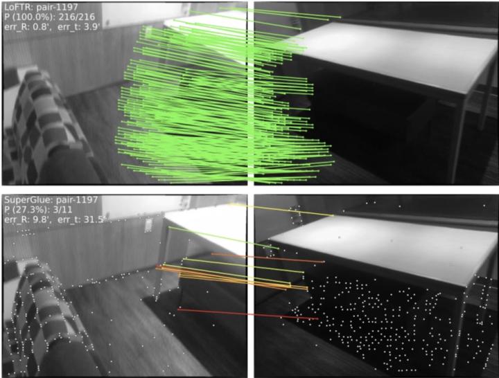 「论文阅读」LoFTR: Detector-Free Local Feature Matching with Transformers - 知乎