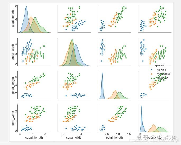 数据可视化，科研绘图模板，python；matplotlibseaborn 知乎 