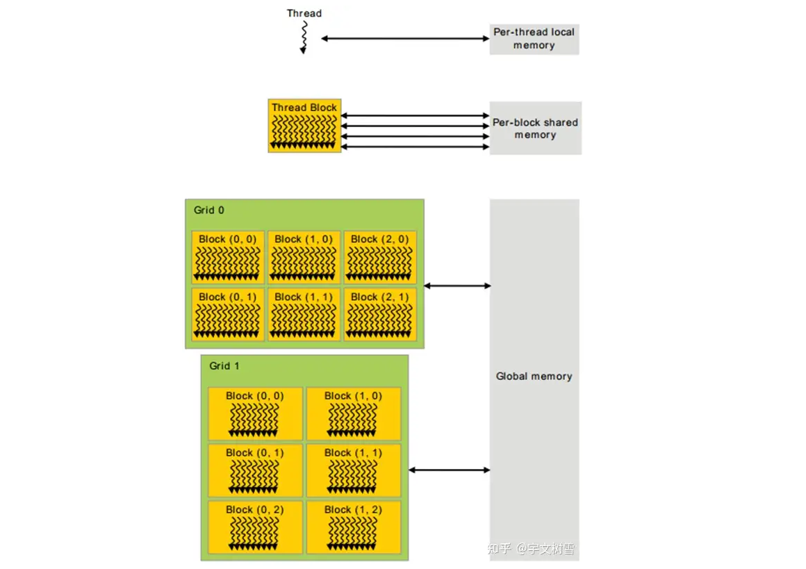 GPU编程1：硬件初探