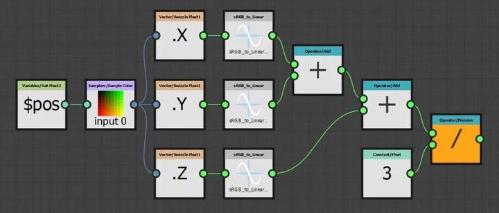 PBR, Color space conversion and Albedo chart - 知乎