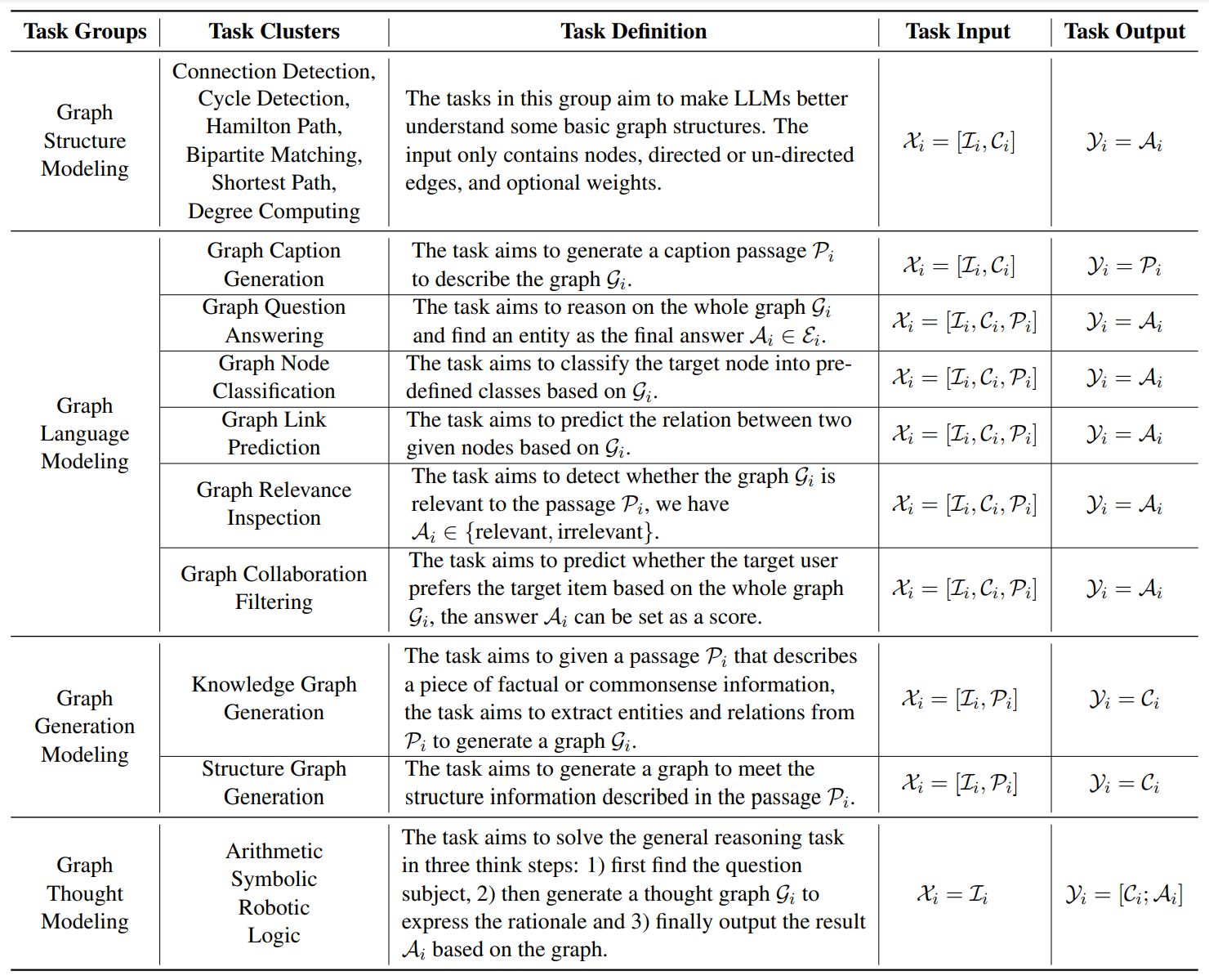 LLM for Graph Learning 经典工作一览 - 知乎