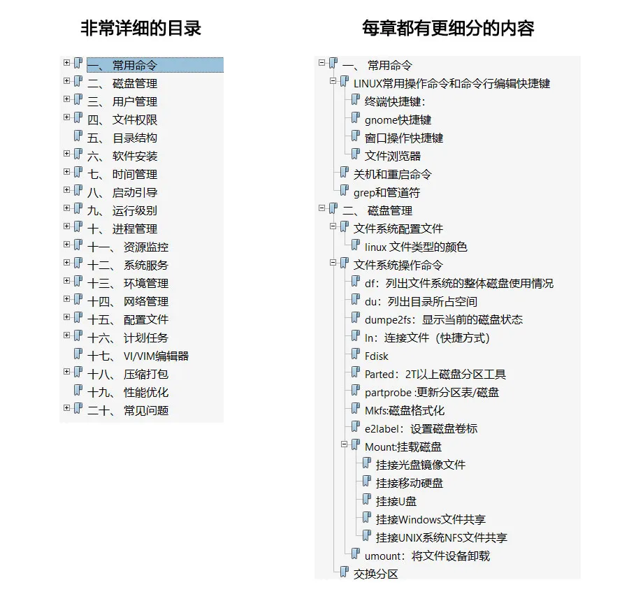 【干货】unix和linux的各种版本unix和linux的各种版本