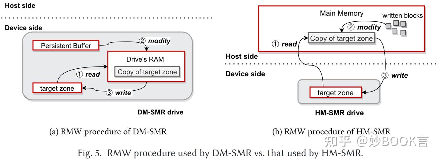 A Universal SMR-aware Cache Framework with Deep Optimization for DM-SMR ...