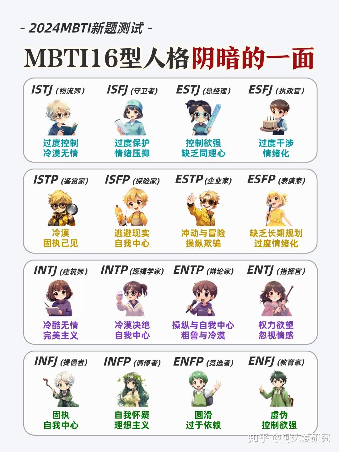 MBTI 16 人格阴暗的一面，看看你是哪种人格类型？ - 知乎