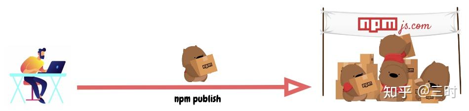 一篇文章搞定什么是nodeJs它和NPM关系与项目应用 - 知乎