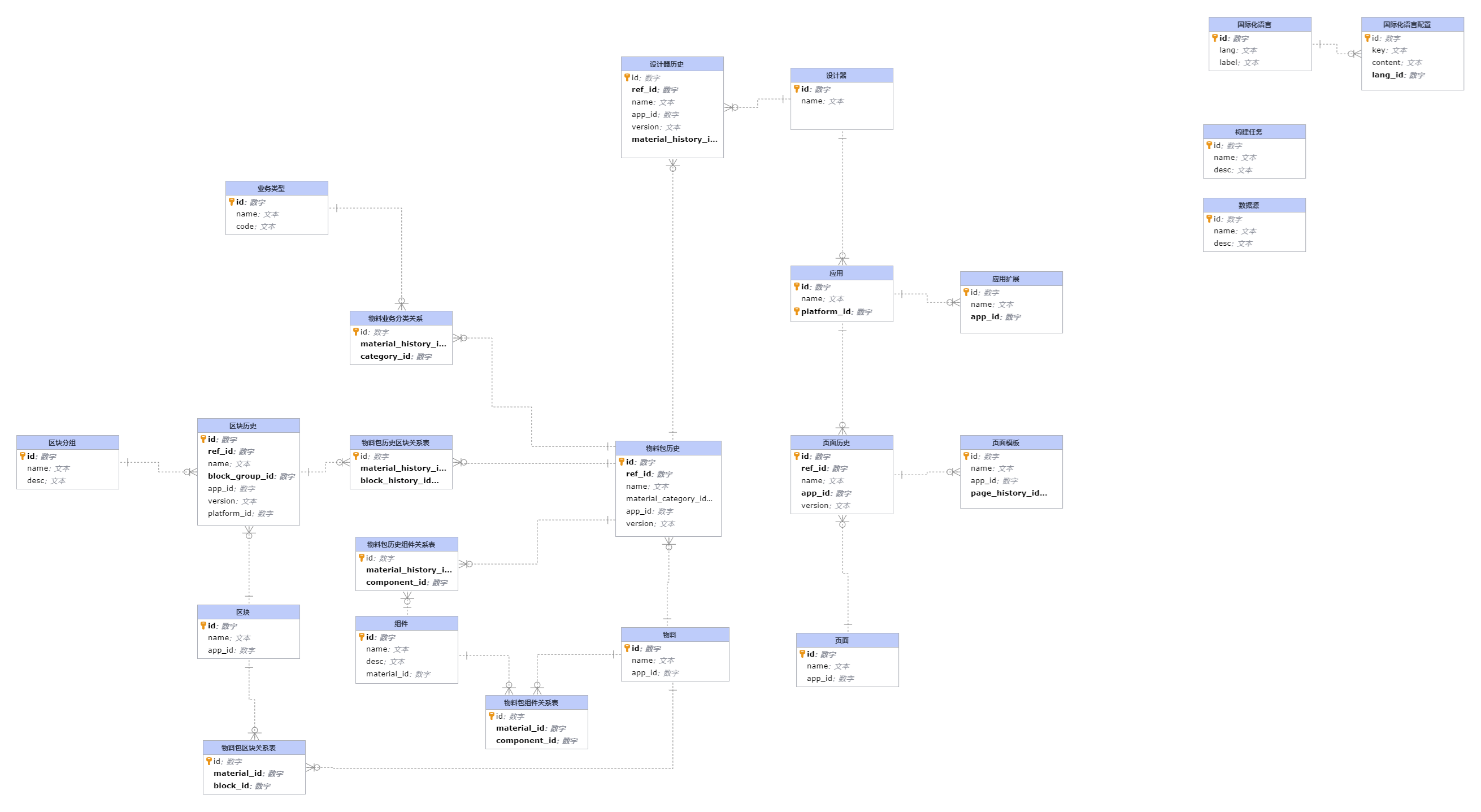 开发者福音！TinyEngine服务端Java版本正式开源 - 知乎