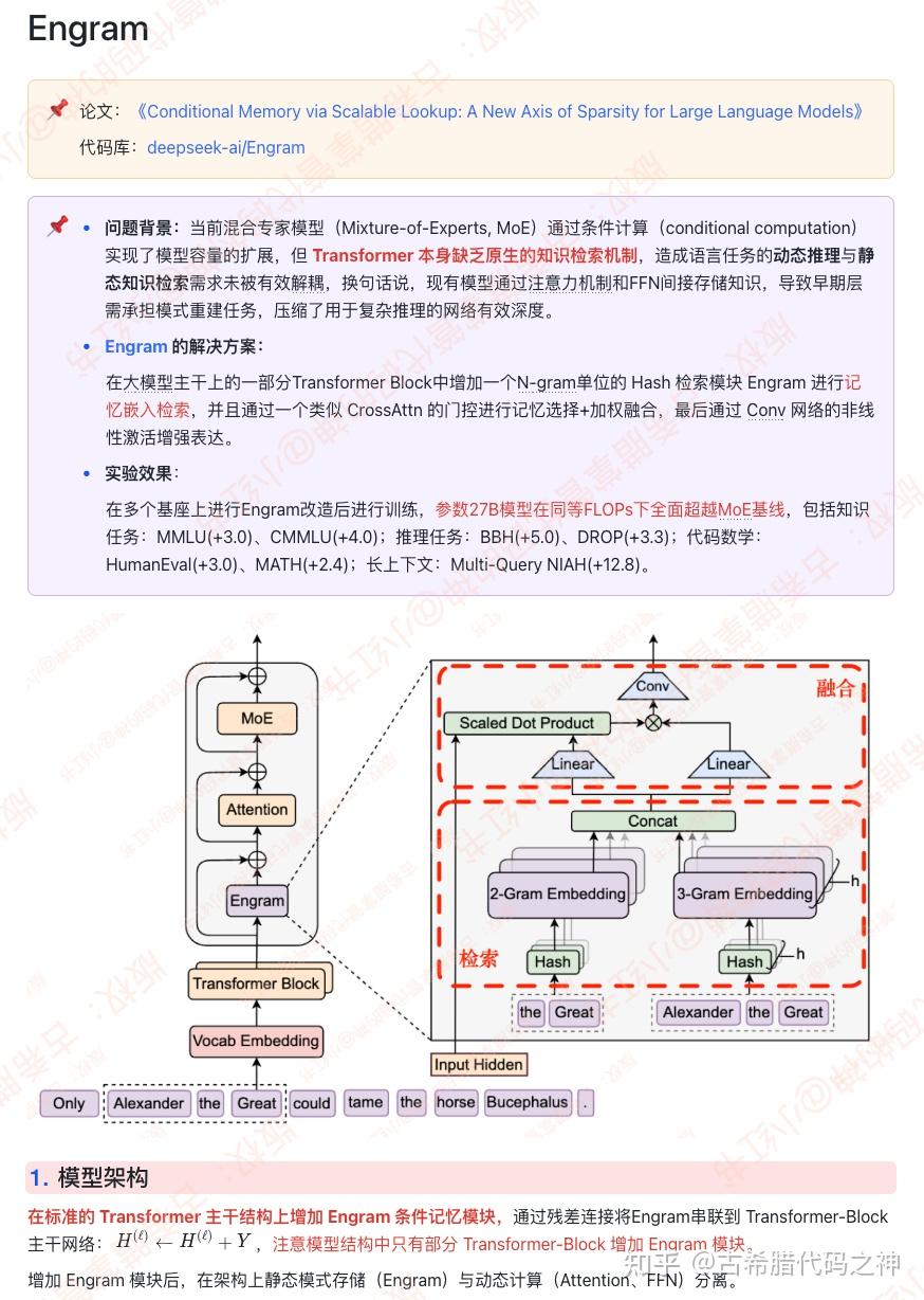DeepSeek Engram记忆检索架构｜解析 - 知乎