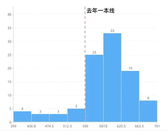 数据的分布情况该用哪些图表？看这篇就够了 - 知乎