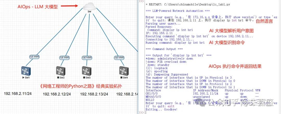 【实用】AIOps：LangChain 框架搭载 DeepSeek 大模型，实践网络自动化 - 知乎