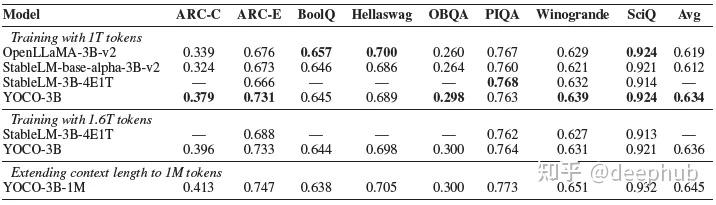 You Only Cache Once:YOCO 基于Decoder-Decoder 的一个新的大语言模型架构 - 知乎
