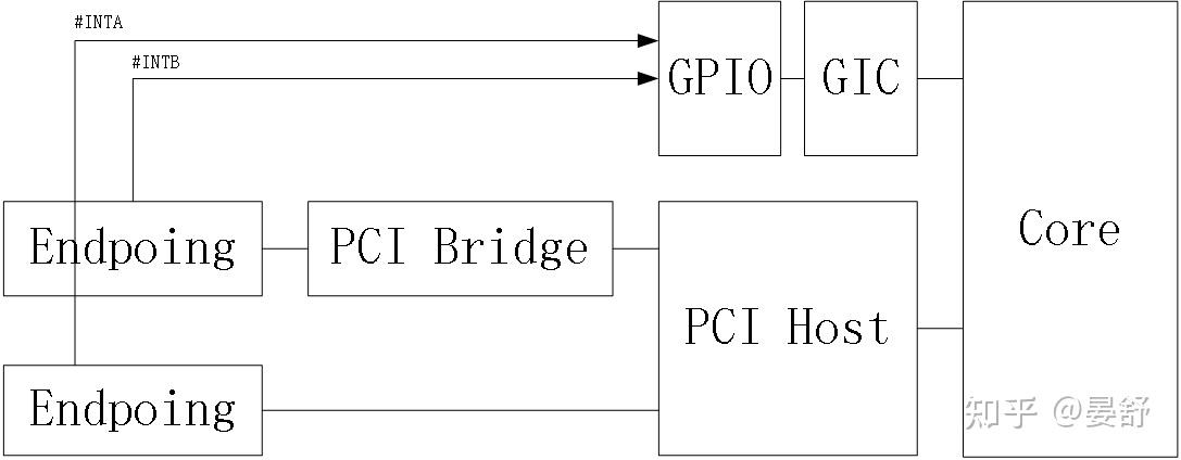 图文详解PCI/PCIe协议 - 知乎