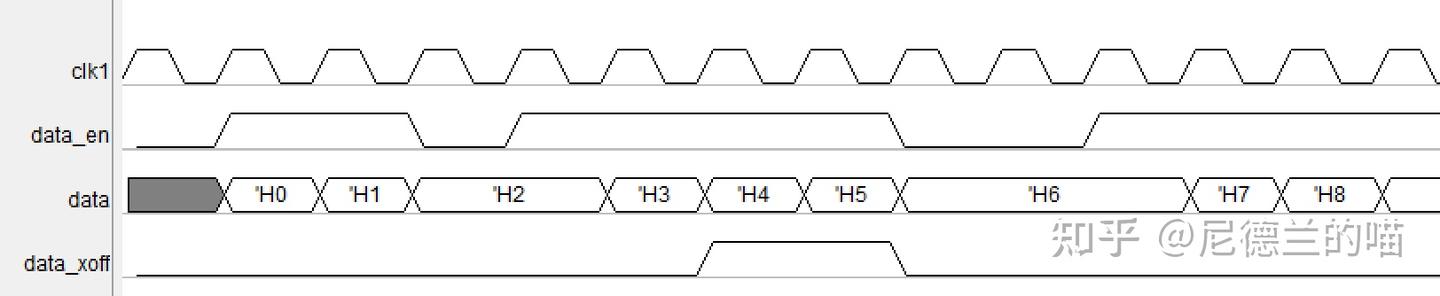 【握手协议】valid-ready接口与enable-xoff/bp接口的对比 - 知乎