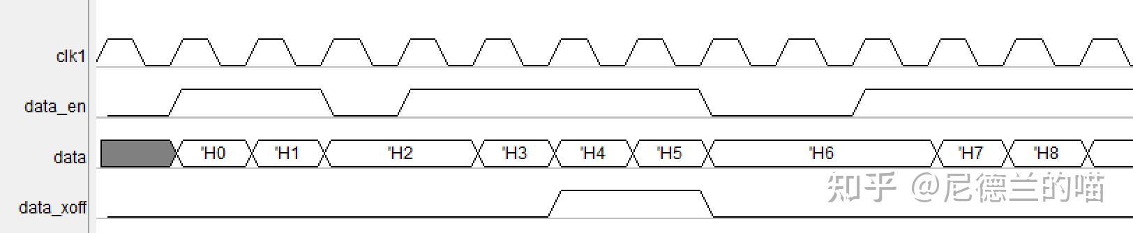 【握手协议】valid-ready接口与enable-xoff/bp接口的对比 - 知乎