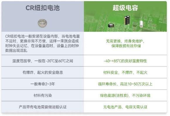 AMEYA360:RTC时钟芯片黄金新搭档——上海永铭超级电容 - 知乎