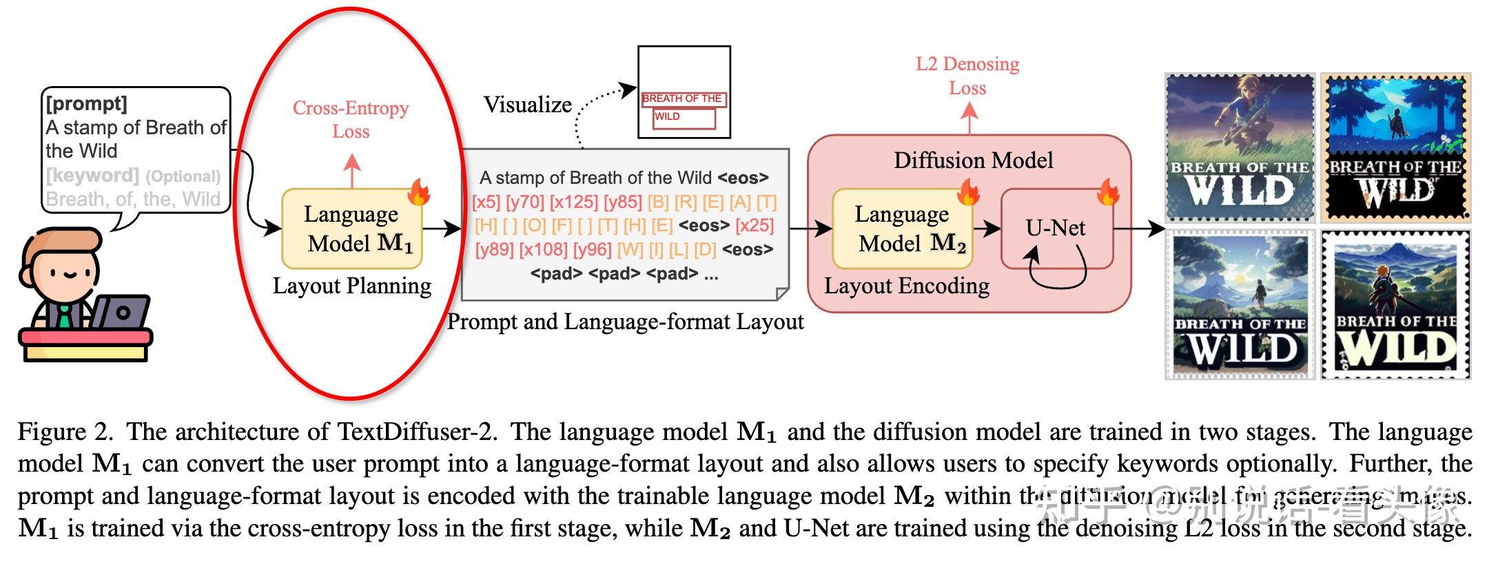 【可控文本生成-六】Textdiffuser-2: Unleashing the power of language models for text rendering - 知乎