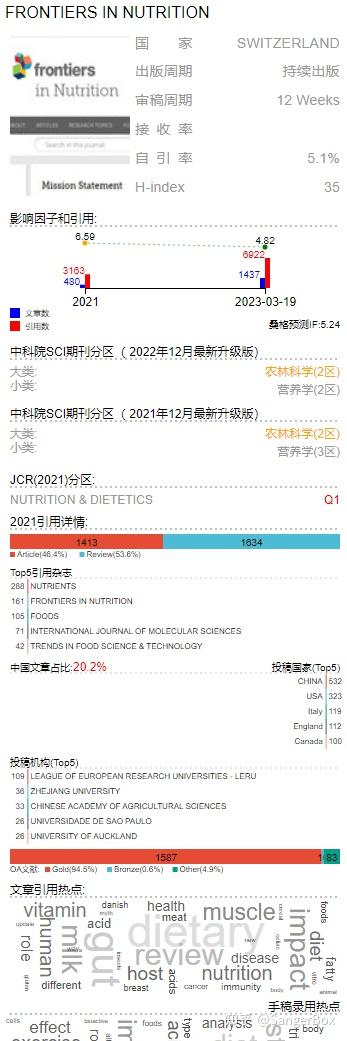 生信期刊推荐合集#19：Frontiers in Nutrition - 知乎