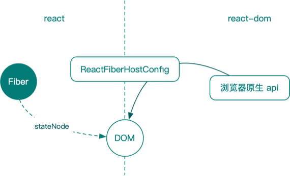如何理解 React Fiber 架构？ - 知乎