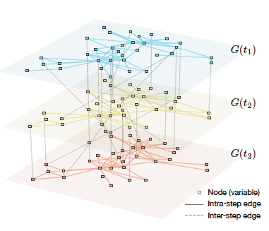 VLDB'22 METRO论文解读 - 知乎