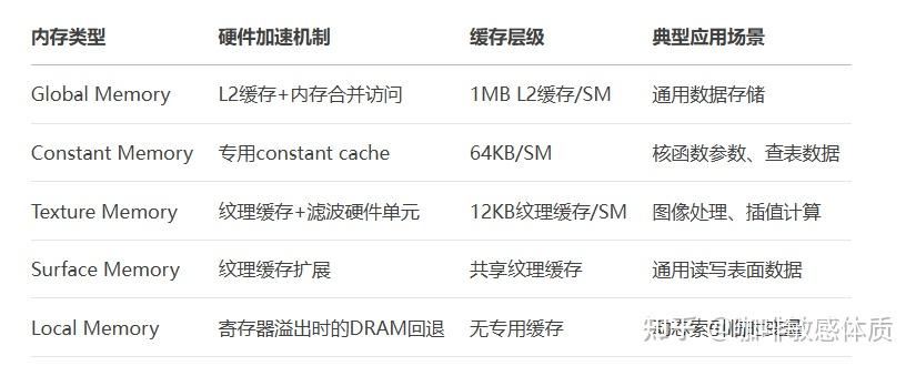 Nvidia-A100硬件架构学习 - 知乎