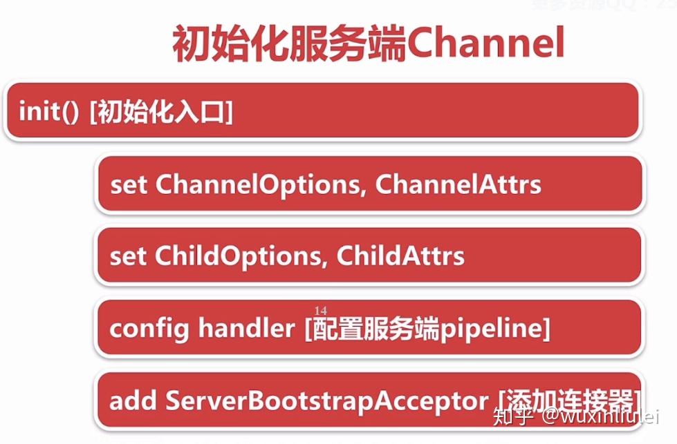 Netty源码学习(四)--初始化Netty的Channel - 知乎