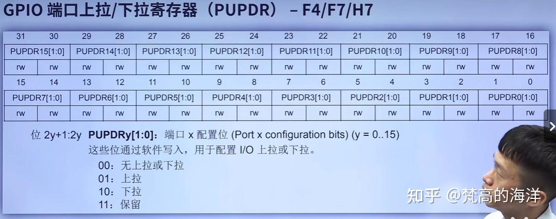 【正点原子】手把手教你学STM32 HAL库开发入门篇-笔记 - 知乎