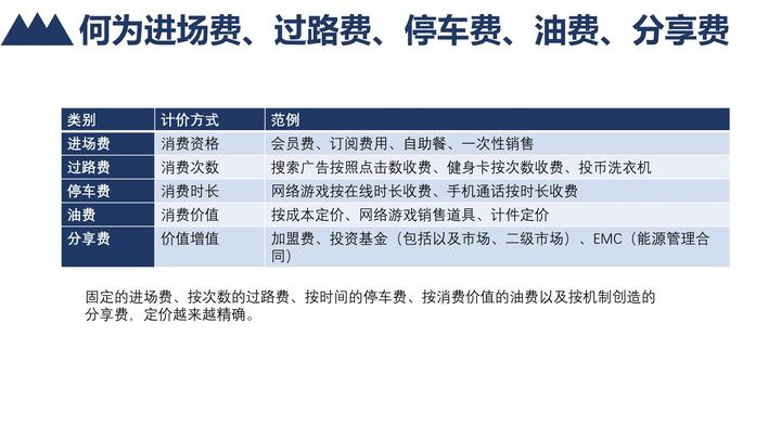 熟悉这五种常见的盈利模式，让你更好地设计出自己的商业模式 - 知乎