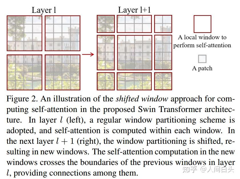 Swin Transformer: Hierarchical Vision Transformer using Shifted Windows ...
