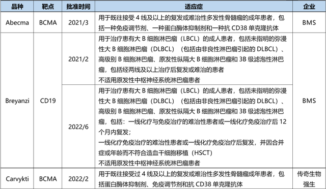 重磅！全球已获批上市CAR-T疗法全景图 - 知乎
